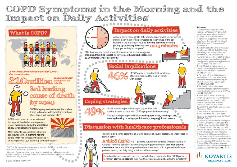 [Infographic] Is COPD Worse in the Morning? - NewLifeOutlook